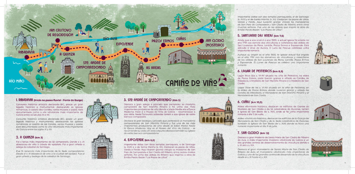 Conoce el Camino del vino del Ribeiro